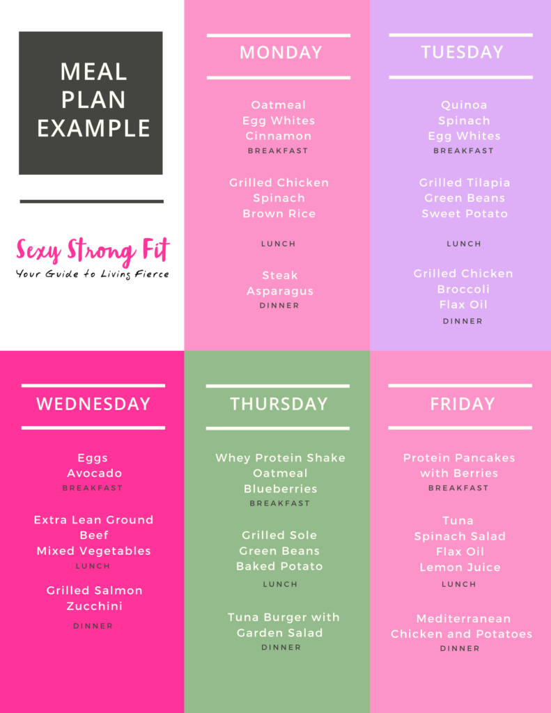 Hormonal Fat Loss Diet Plan